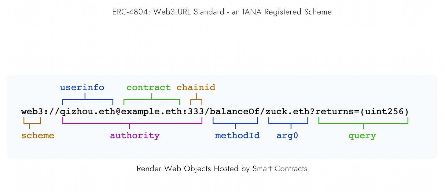读懂 EIP-4804：Web3 URL 的标准规范
